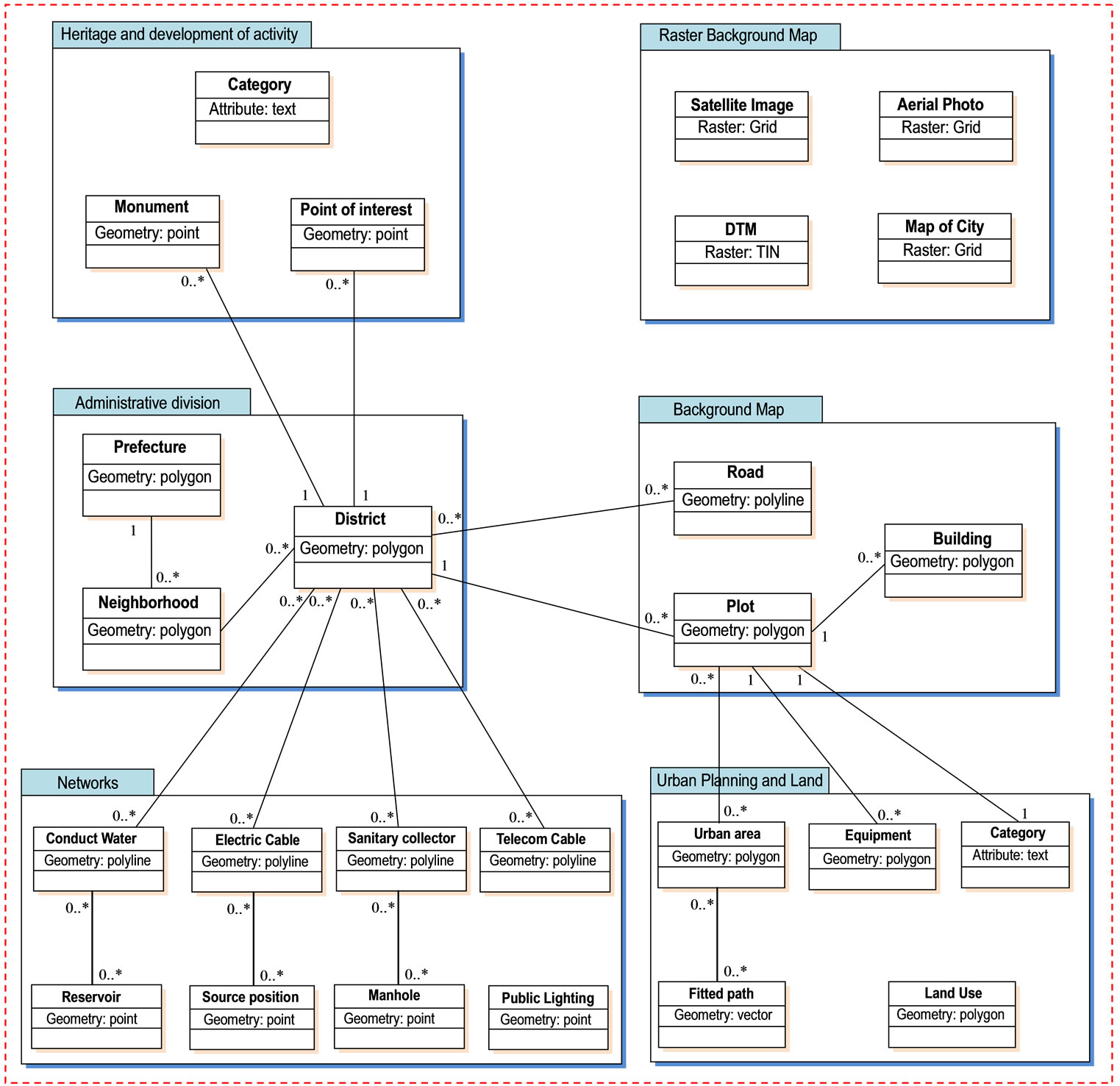 Geospatial Database Template for Urban Management in Fez (Morocco)