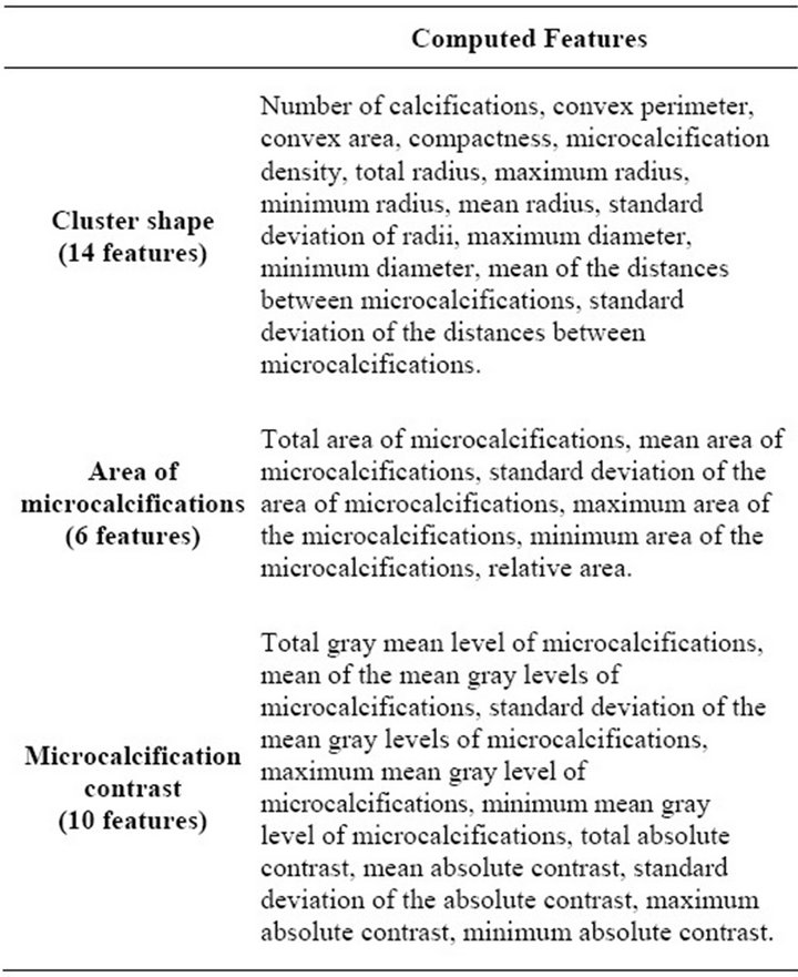 Analysis of Machine Learning Techniques Applied to the Classification of Masses and ...