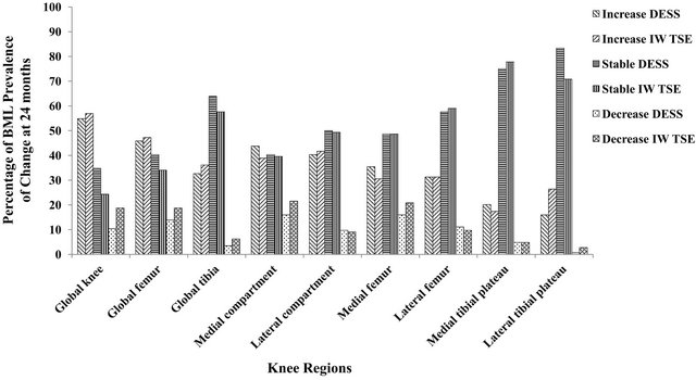 Reliability and sensitivity to change of IW-TSE versus DESS magnetic ...