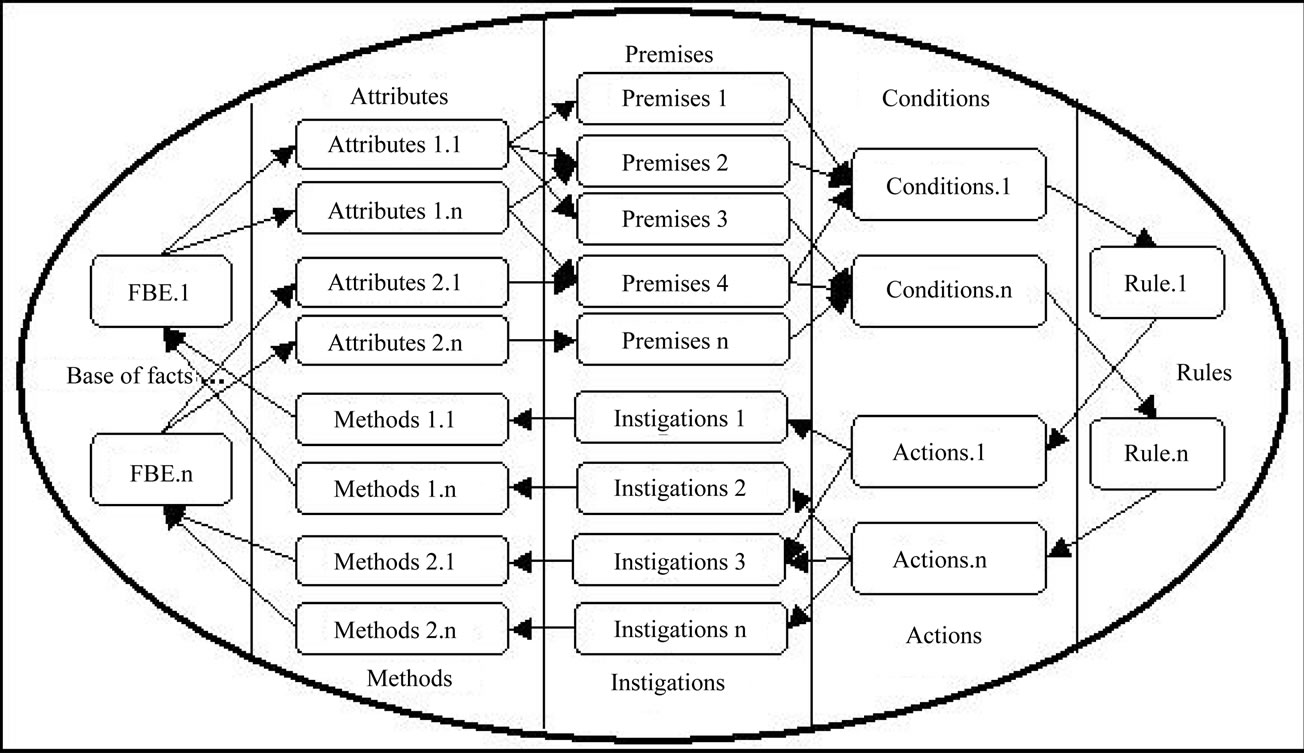 Notification Oriented Paradigm (NOP) and Imperative Paradigm: A Comparative Study