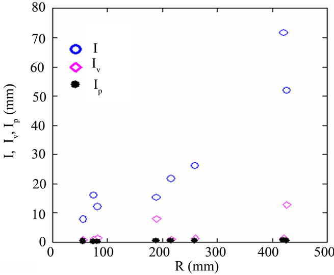 Micro-Droplet Flux in Forest and its Contribution to Interception Loss ...