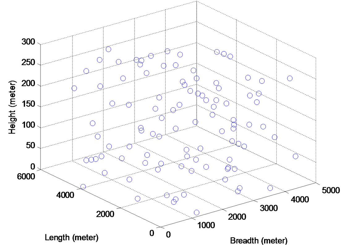 A Multi-objective QoS Optimization with Fuzzy Based Parameter Setting for Real-Time Multicasting