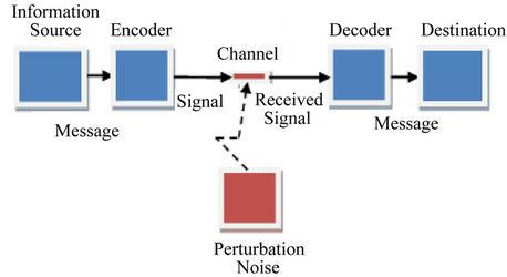 Efficient Information Set Decoding Based on Genetic Algorithms