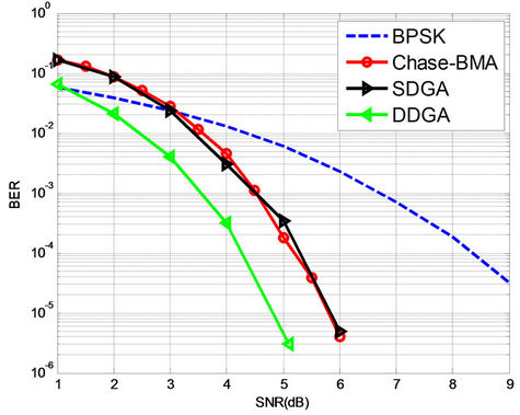 Efficient Information Set Decoding Based on Genetic Algorithms