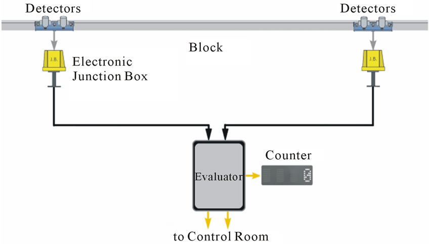 Optimization of Sensor Orientation in Railway Wheel Detector, Using ...