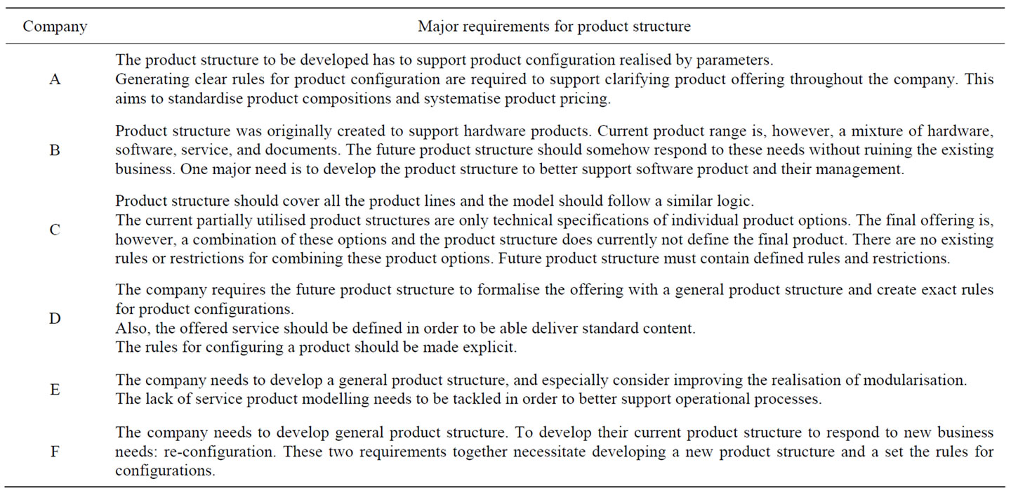 Product Configuration Management in ICT Companies: The Practitioners ...