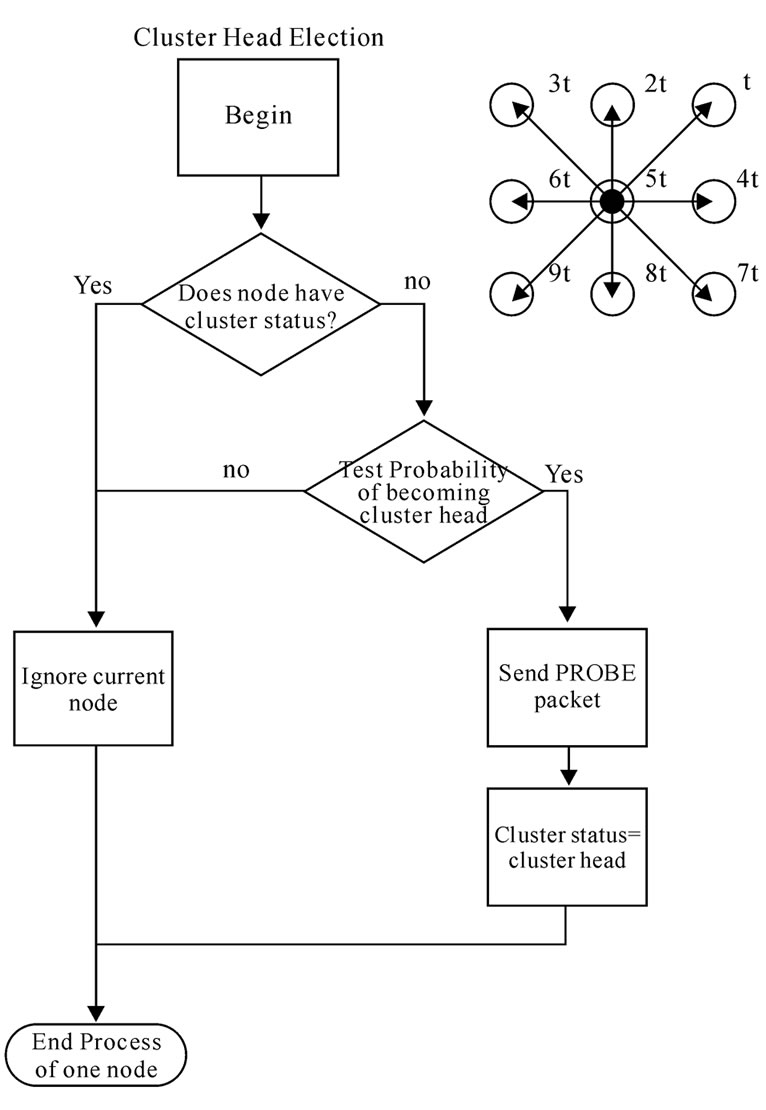 An Energy-Aware Clustering Approach for Wireless Sensor Networks