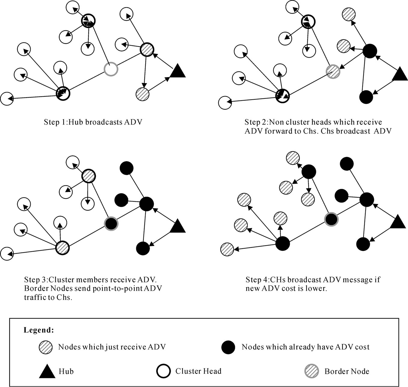 An Energy-Aware Clustering Approach for Wireless Sensor Networks