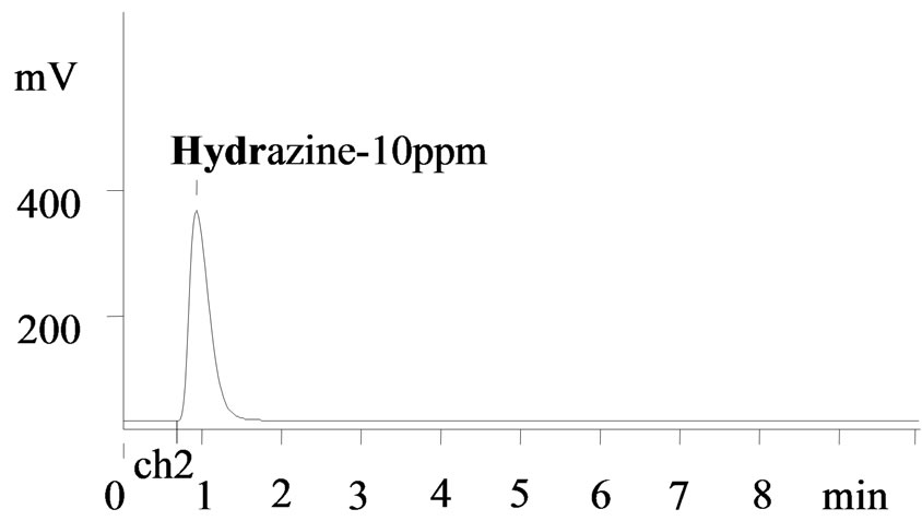 Flow Injection Analysis of Hydrazine in the Aqueous Streams of Purex ...