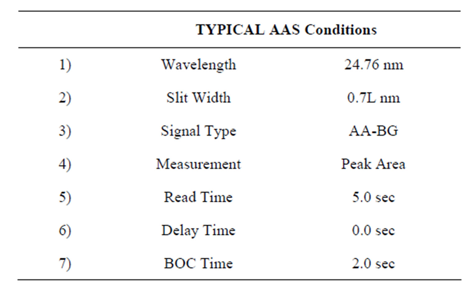 New Method of Palladium Metal Trapping through Resins in Antiviral Drug ...