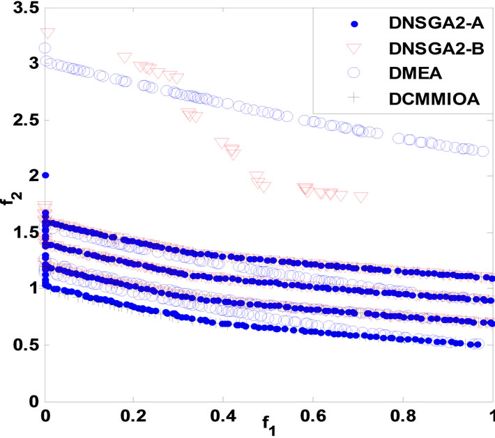 Immune Optimization Approach for Dynamic Constrained Multi-Objective Multimodal Optimization ...