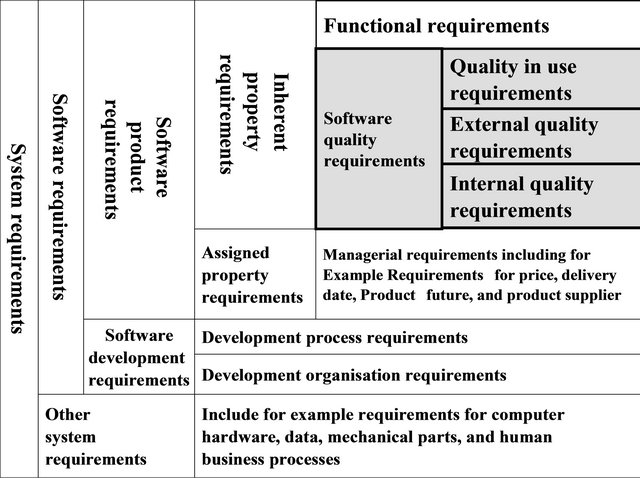 Verification of Quality Requirement Method Based on the SQuaRE System ...