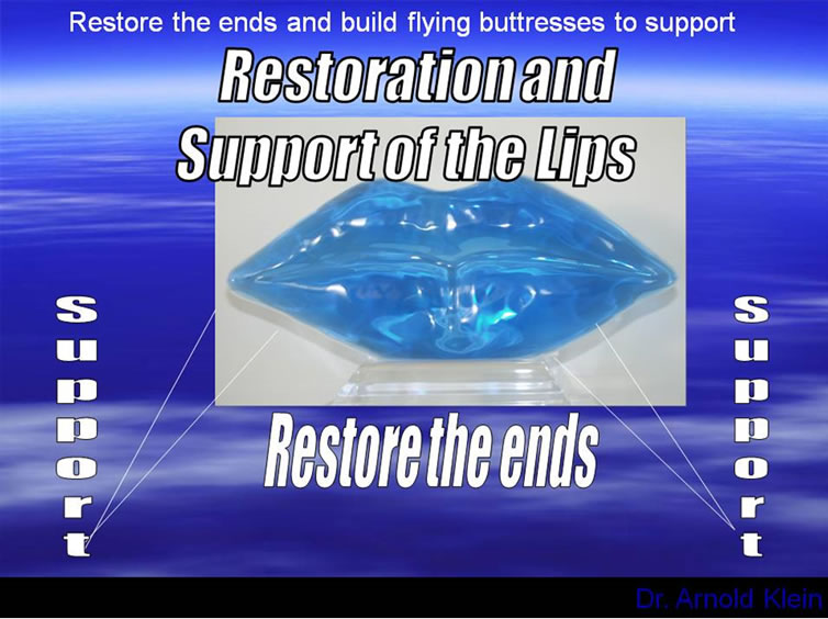 The Efficacy of Hyaluronic Acid in the Restoration of Soft Tissue ...