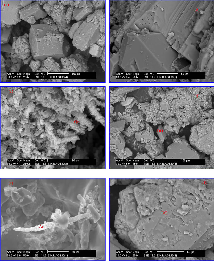 Environmental and Mineralogical Studies of the Sabkhas Soil at Ismailia ...