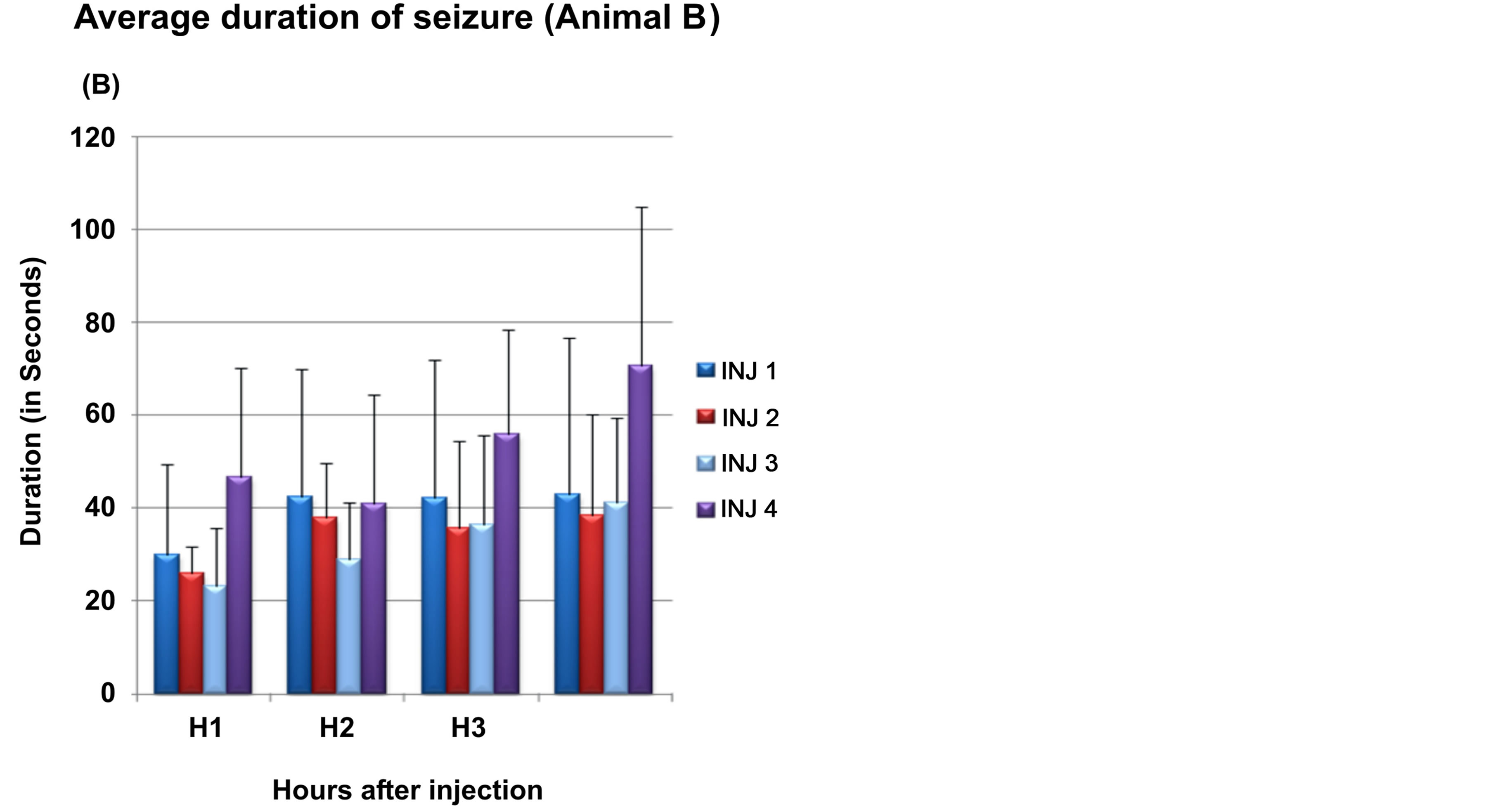 Characteristics of a primate model of focal motor cortical seizures ...