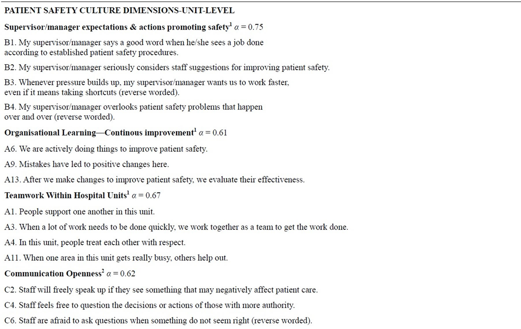 Swedish Hospital Survey on Patient Safety Culture— Psychometric ...