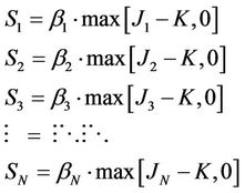 The SAFEX-JIBAR Market Models
