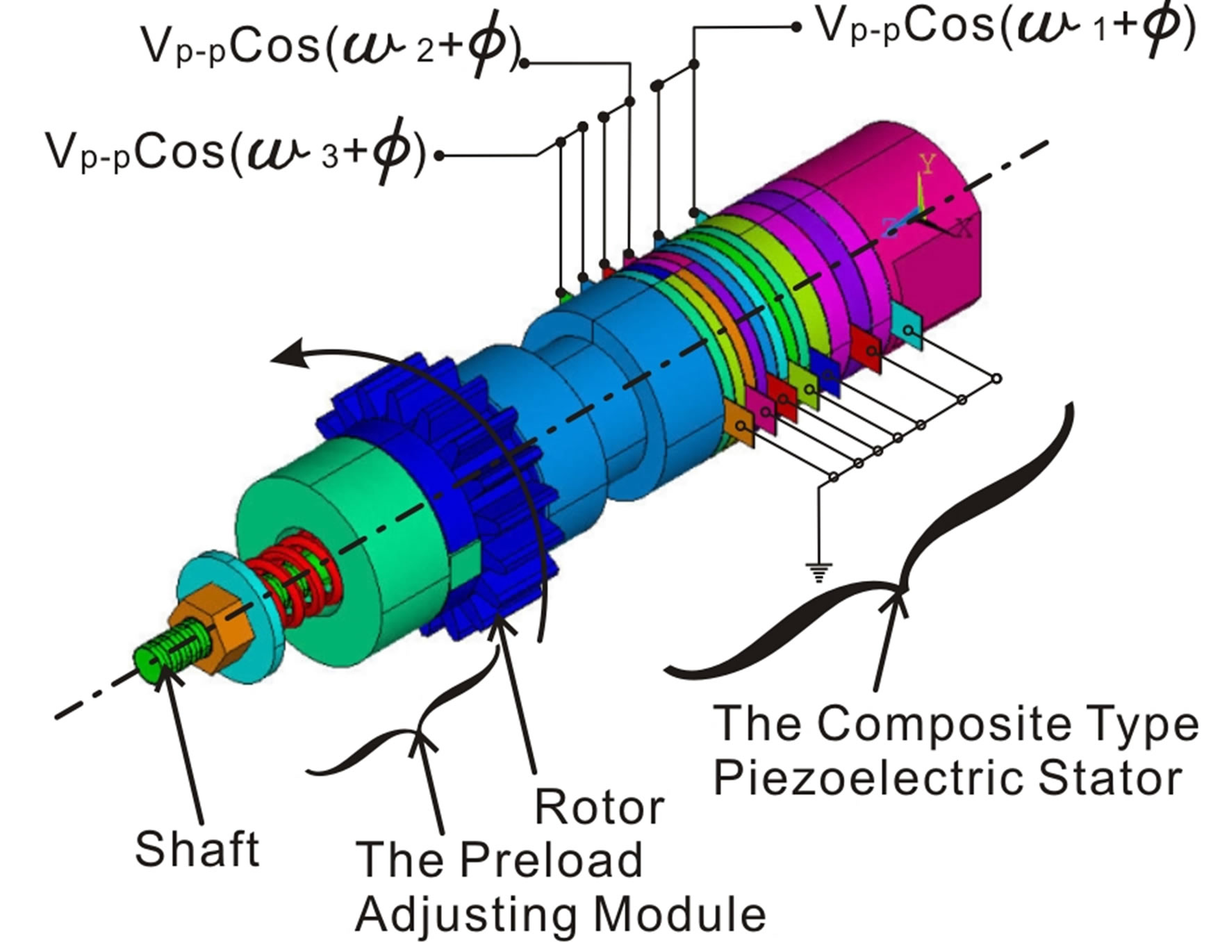 A Study on the Composite Type Piezoelectric Motor