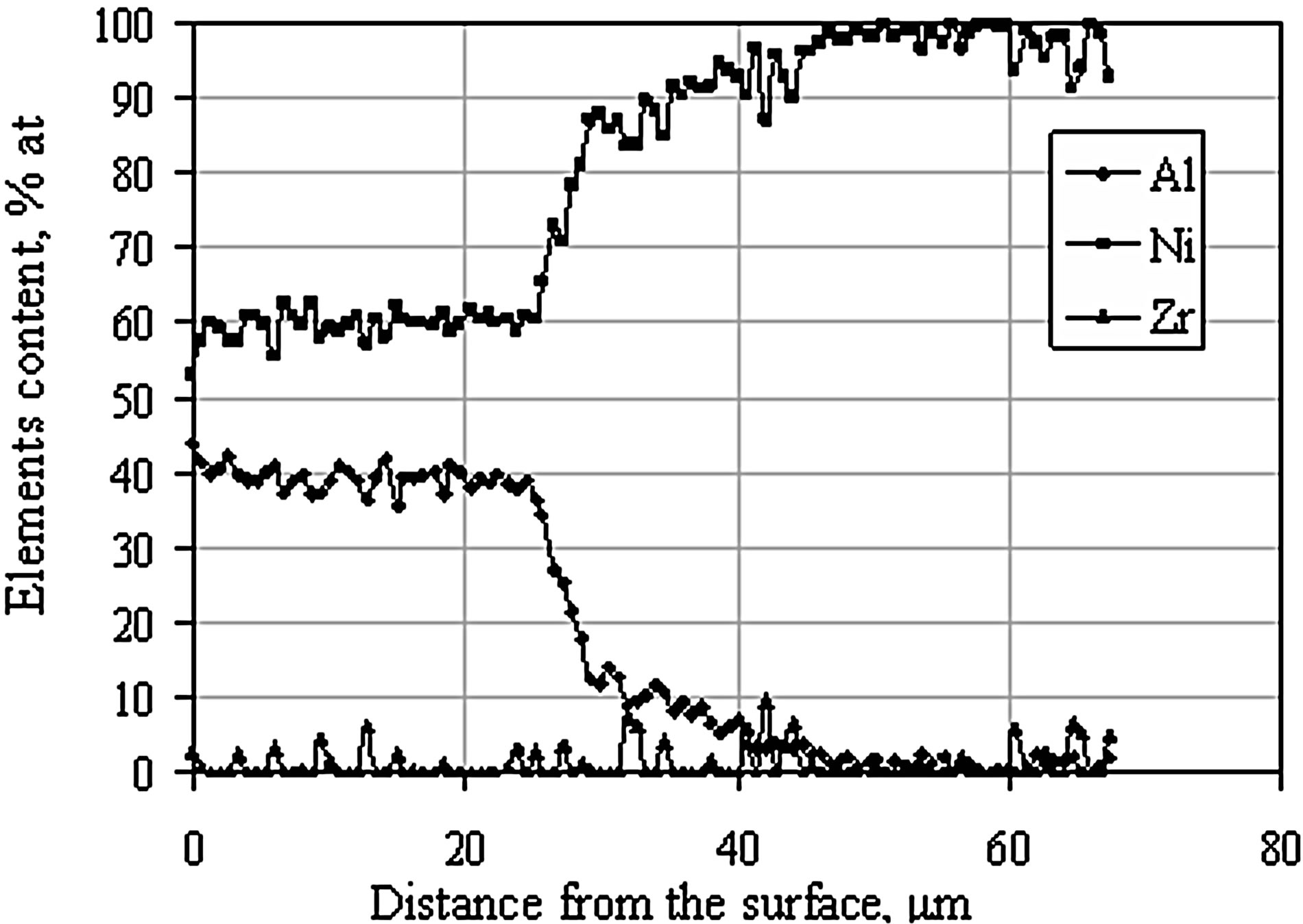 Zirconium Modified Aluminide Coatings Obtained by the CVD and PVD Methods
