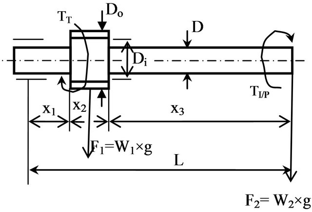 Study of Stress Sources and Critical Stress Combinations for the Input ...