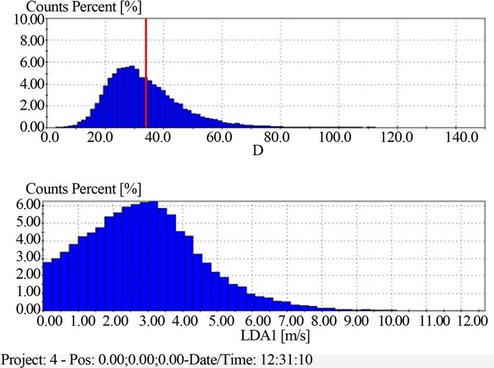 The Influence Factors Study of Aerosol Particles