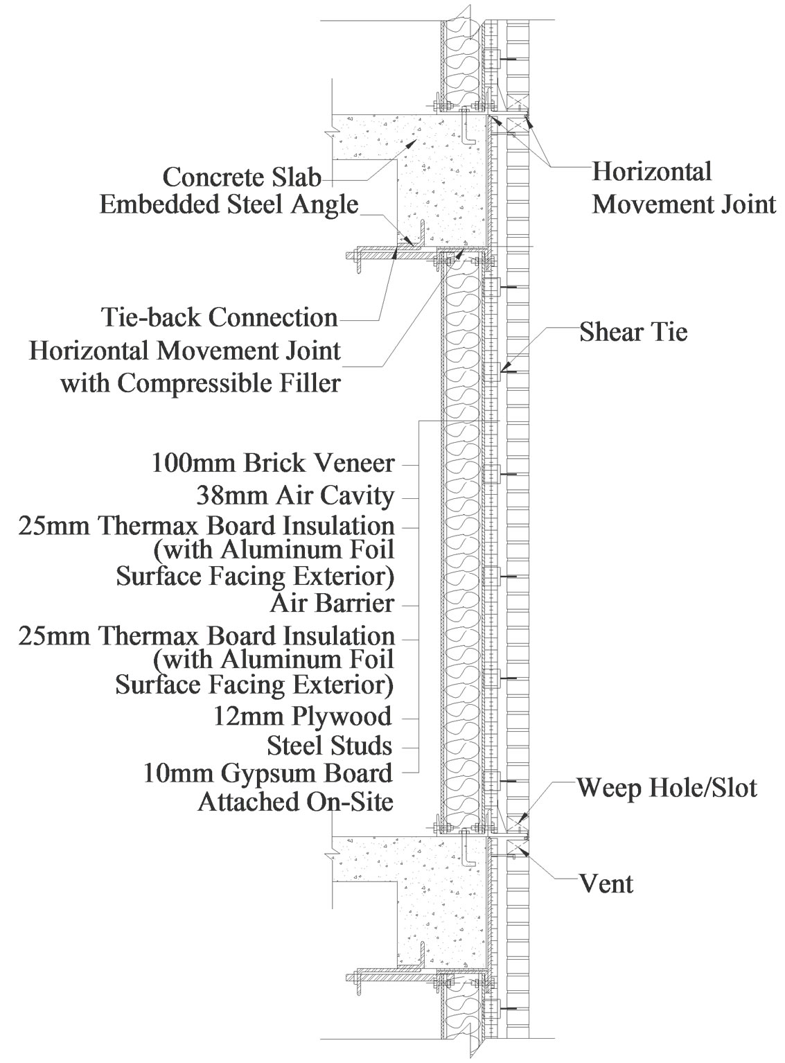 Performance of a Panelized Brick Veneer Wall System under Lateral Loads