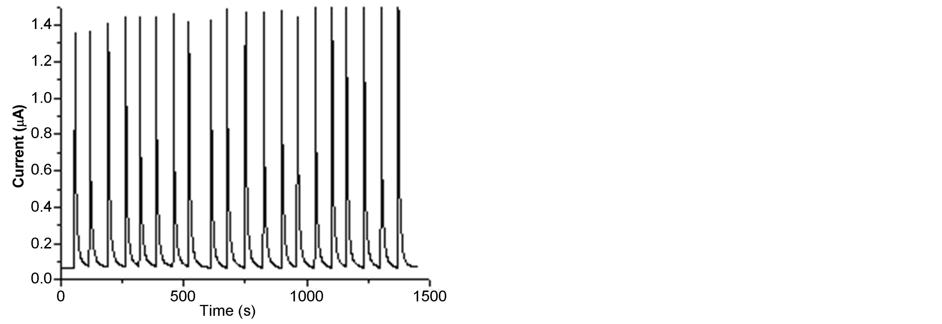 Flow Injection Amperometric Determination of Phenol and Chlorophenols ...