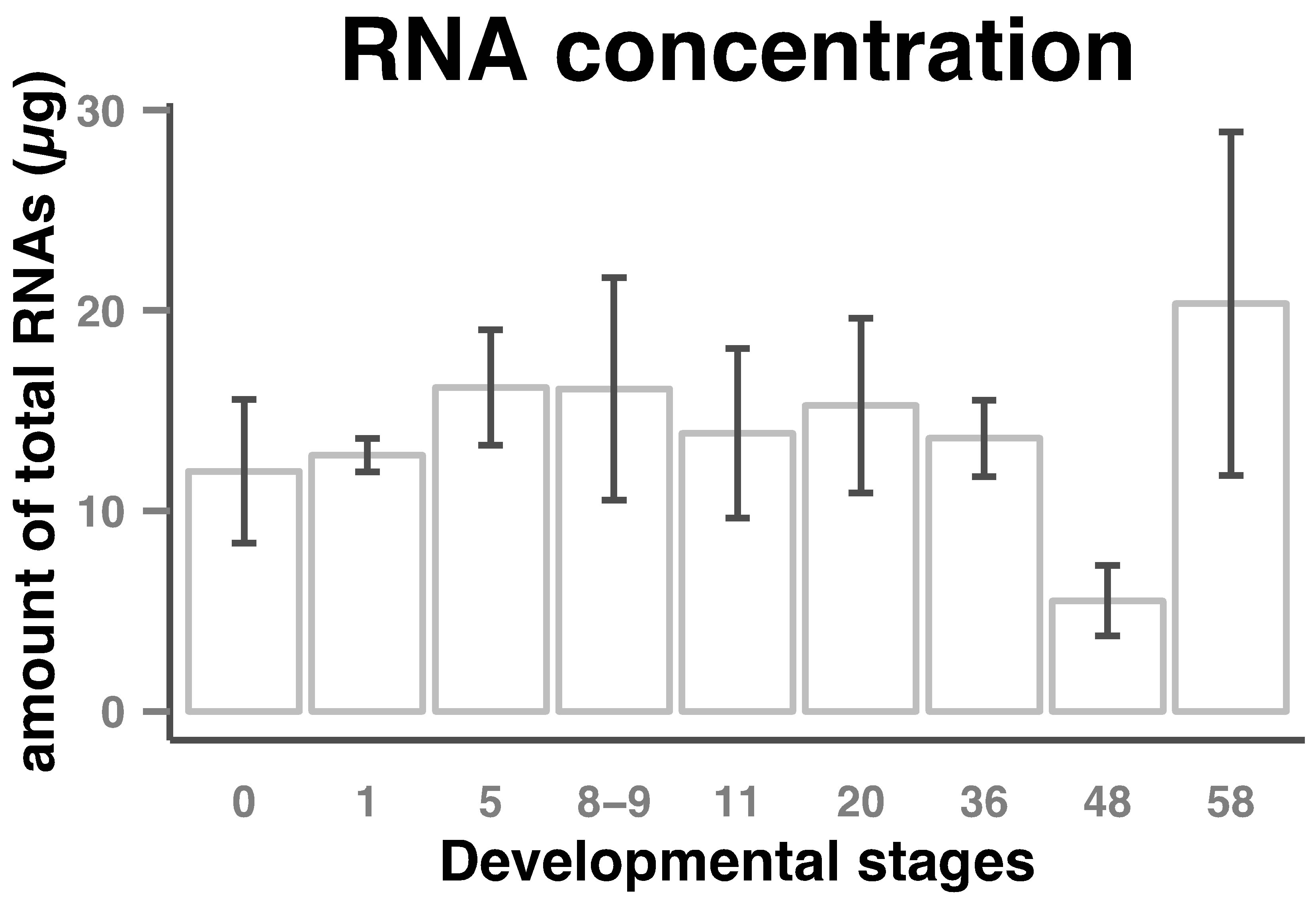 Expression Patterns of CAPN1 and CAPN8b Genes during Embryogenesis in ...