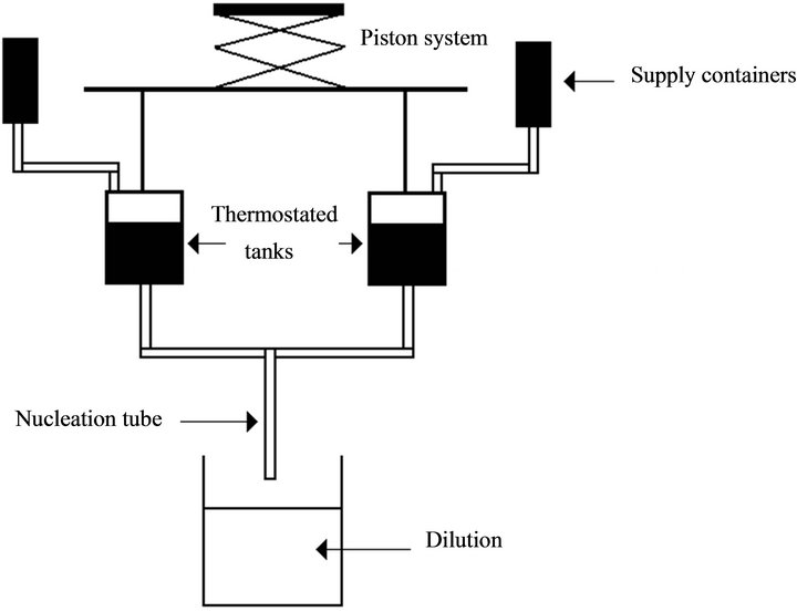 Method to Study the Primary Nucleation for Solid Solution: Application ...