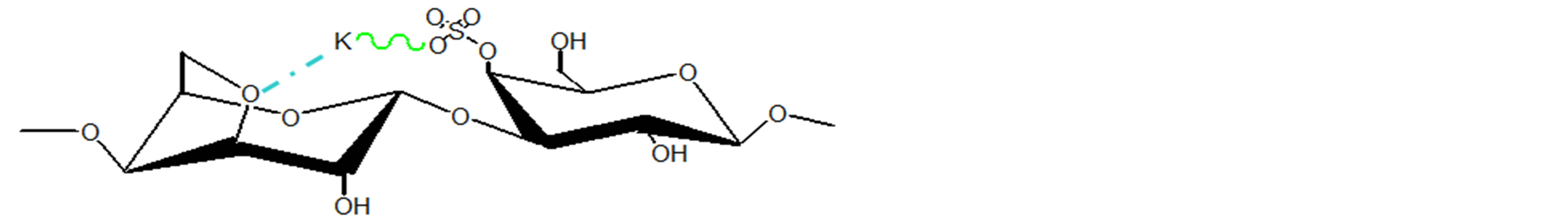 The Principles of Starch Gelatinization and Retrogradation