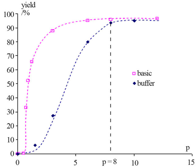 A New Strategy for the Preparation of N-Aminopiperidine Using ...