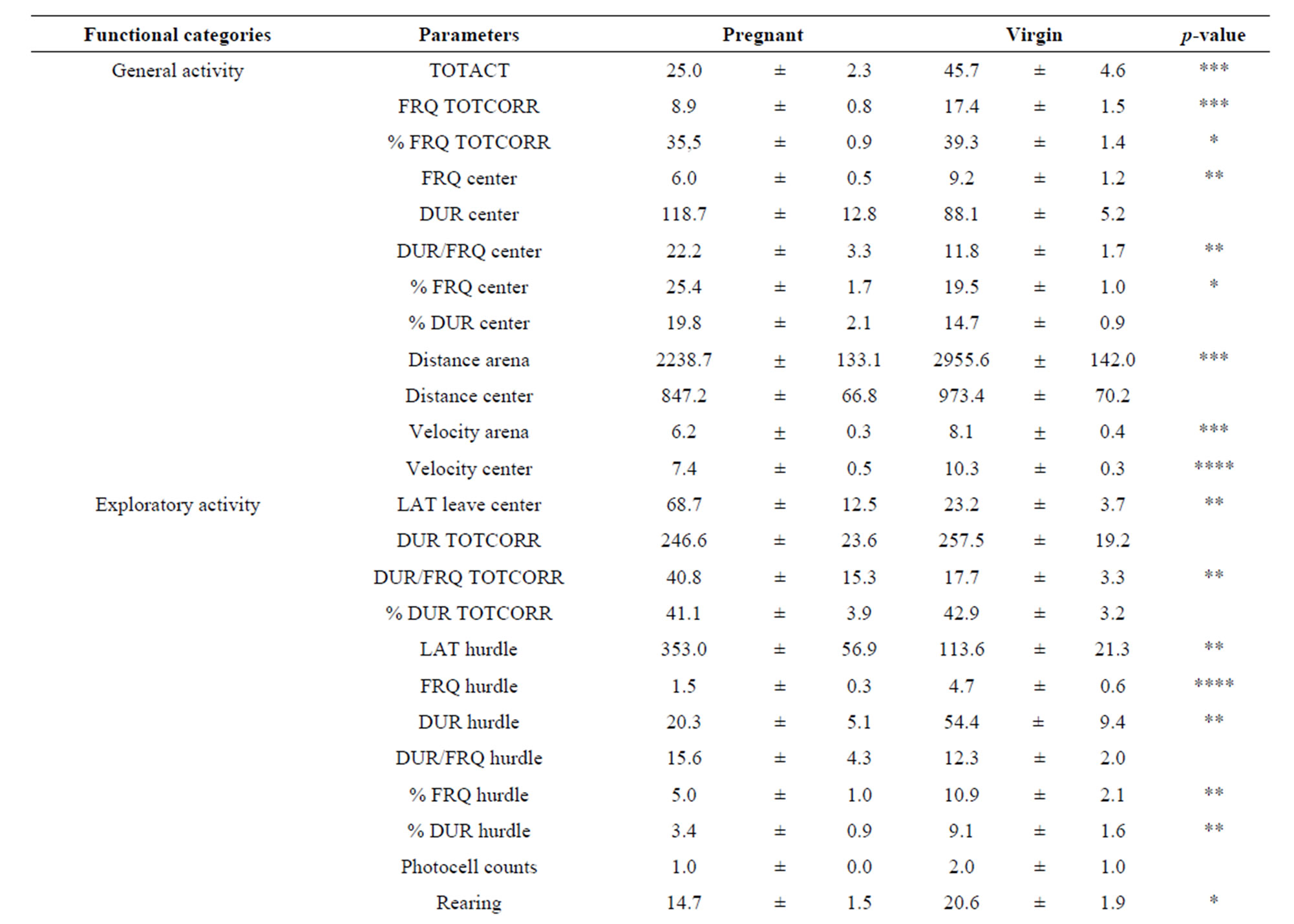 Qualitative Differences in Pup-Retrieval Strategies in a Maternal ...