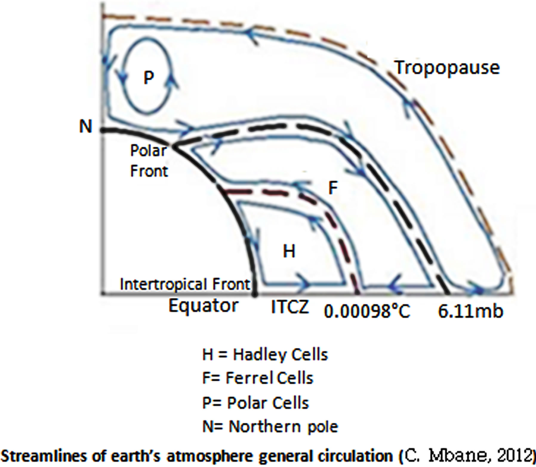 Relationships between Earth’s Rotation or Revolution and Geographical ...