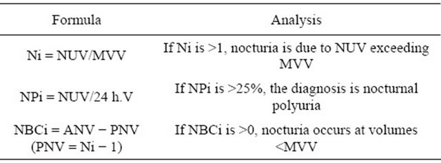 The Etiologic Classification of Nocturia among 133 Thai Patients in a ...