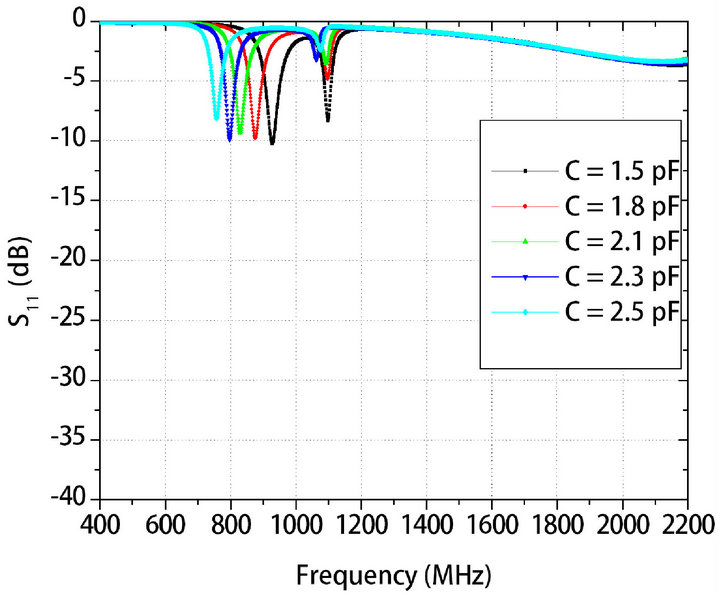 Development and Experimental Measurements of a Tunable Antenna