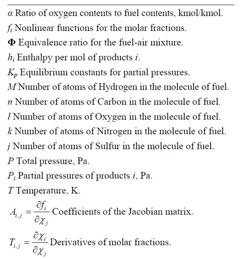 Numerical Analysis of the Natural Gas Combustion Products