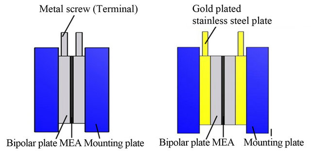 Effect of Terminal Design and Bipolar Plate Material on PEM Fuel Cell ...