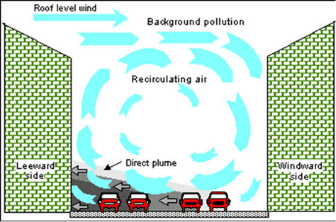 Unified Data Model of Urban Air Pollution Dispersion and 3D Spatial ...
