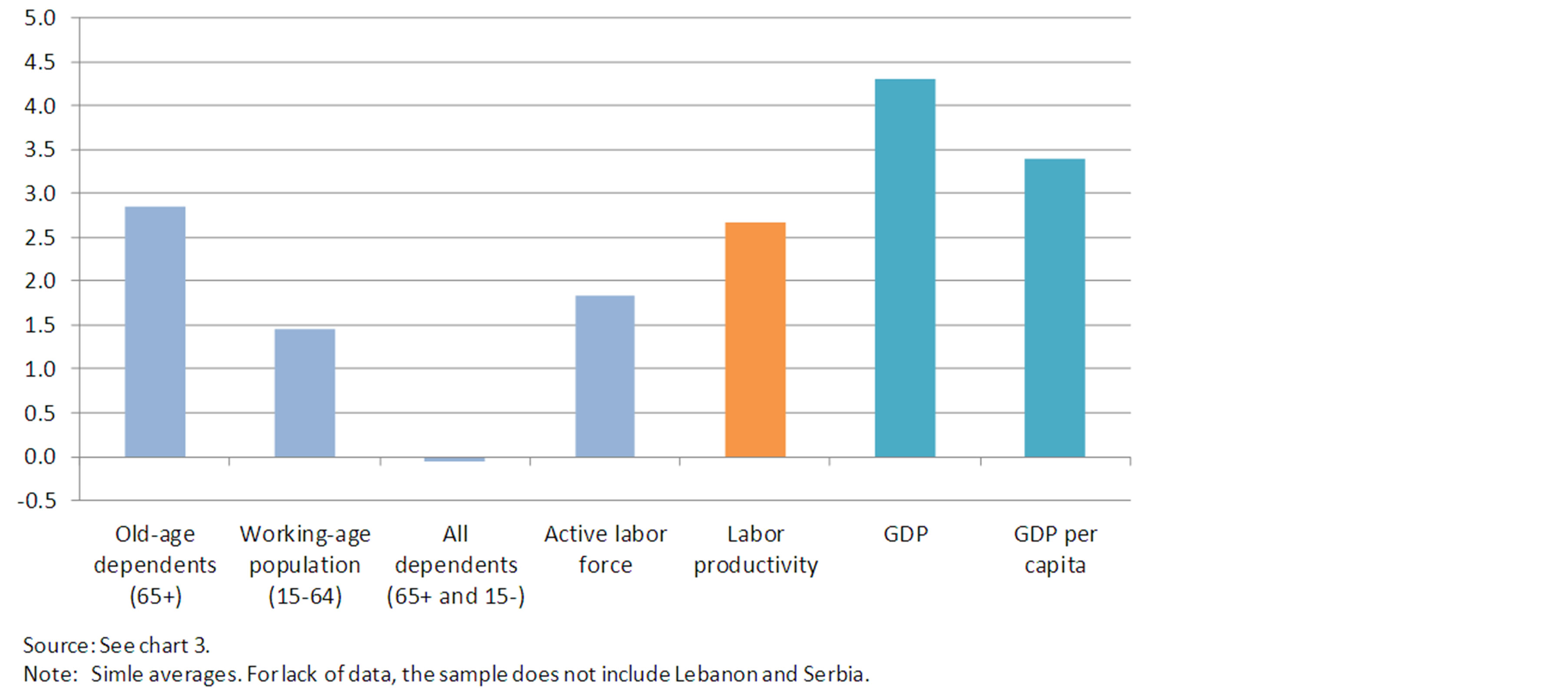 The Economic Challenges of Population Aging in Emerging Markets