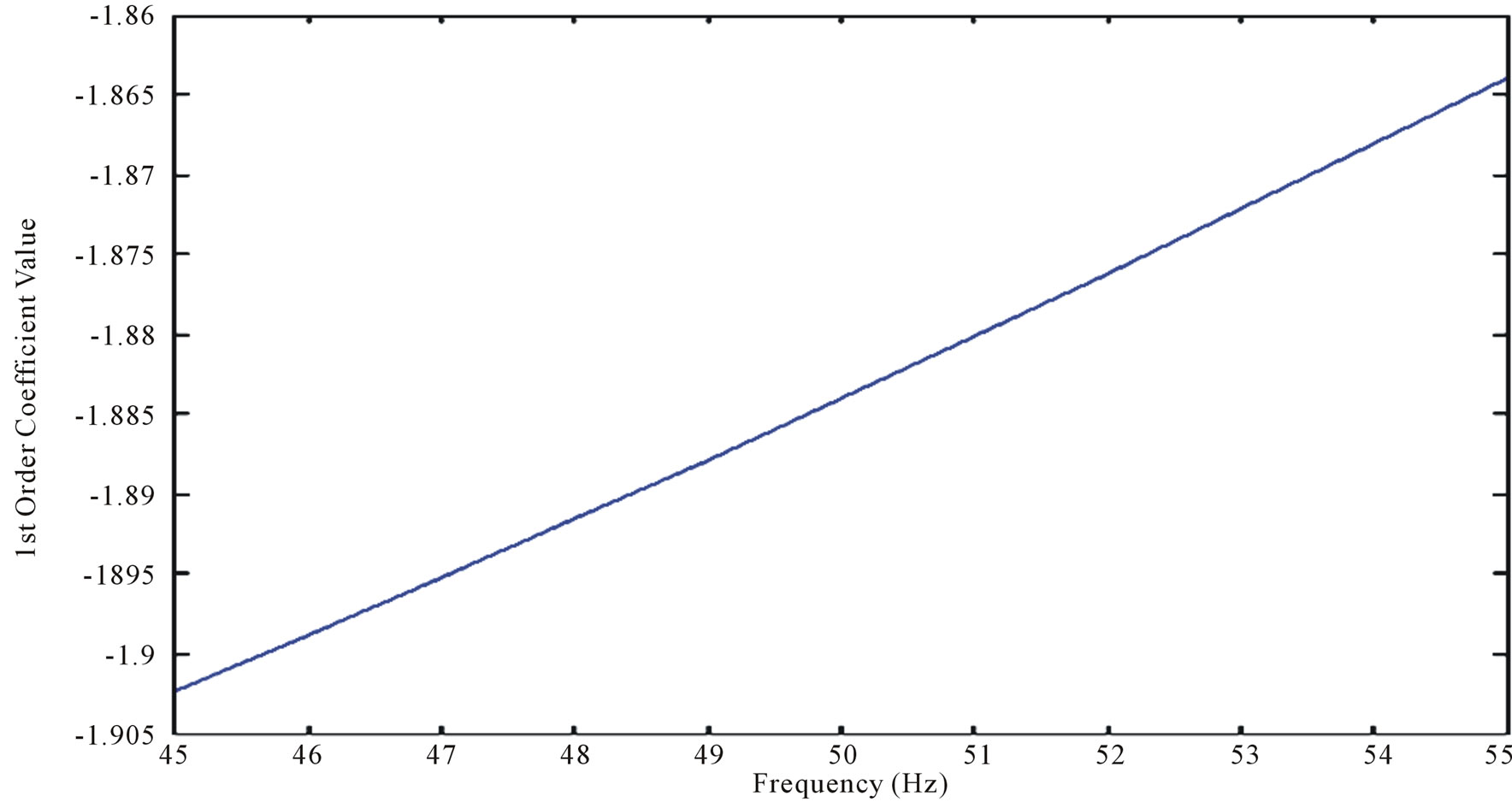 Adaptive removal of power-line interference from high resolution ECG