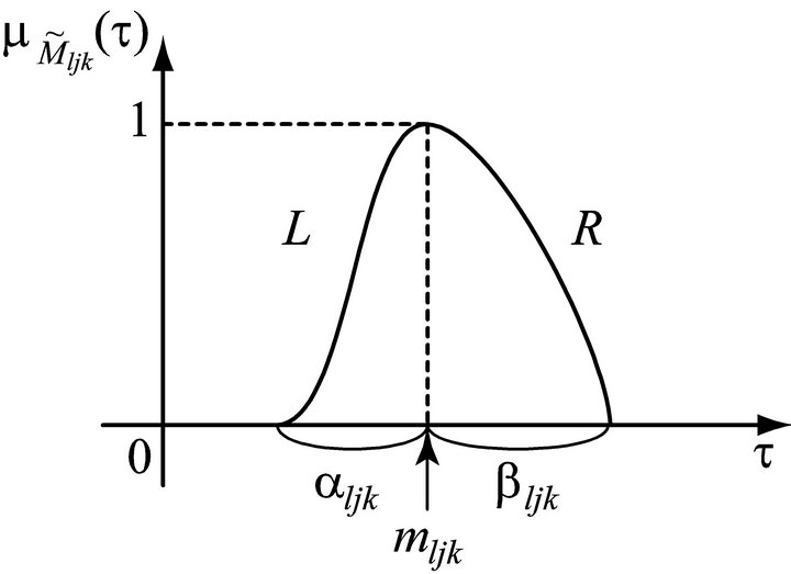 Interactive Fuzzy Programming For Random Fuzzy Two Level Integer Programming Problems Through