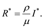 Analysis of a Delayed SIR Model with Exponential Birth and Saturated ...