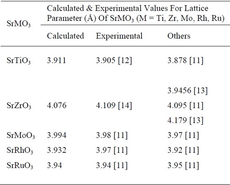 First Principle Study of Cubic SrMO 3 Perovskites (M = Ti, Zr, Mo, Rh, Ru)