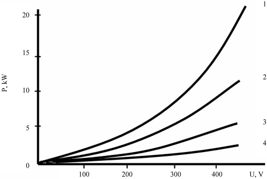 High-Frequency Heating for Soldering in Electronics
