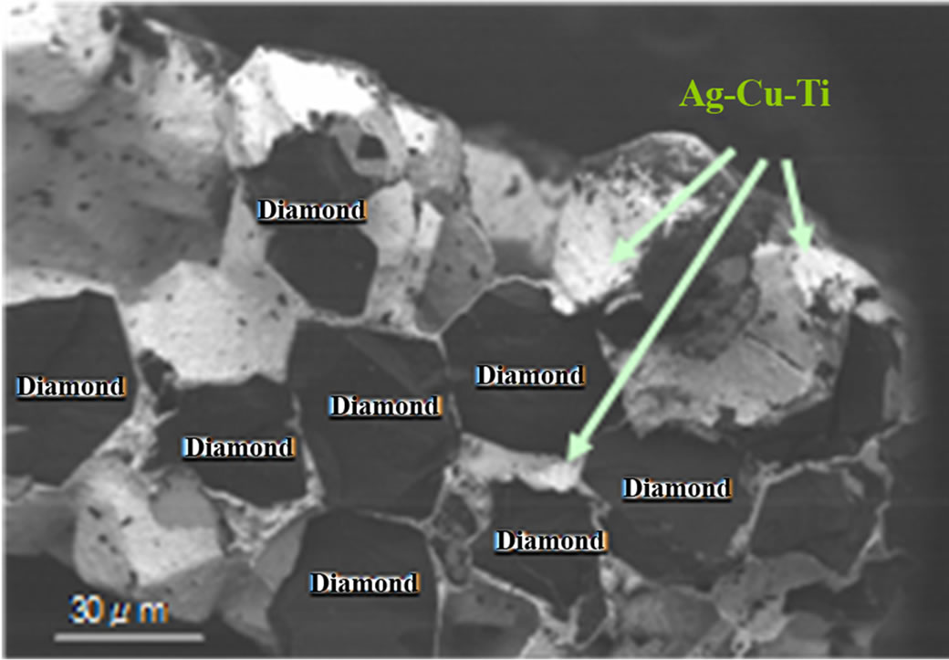 Fabrication of Sintered Diamond/Metal Composites and Evaluation of ...
