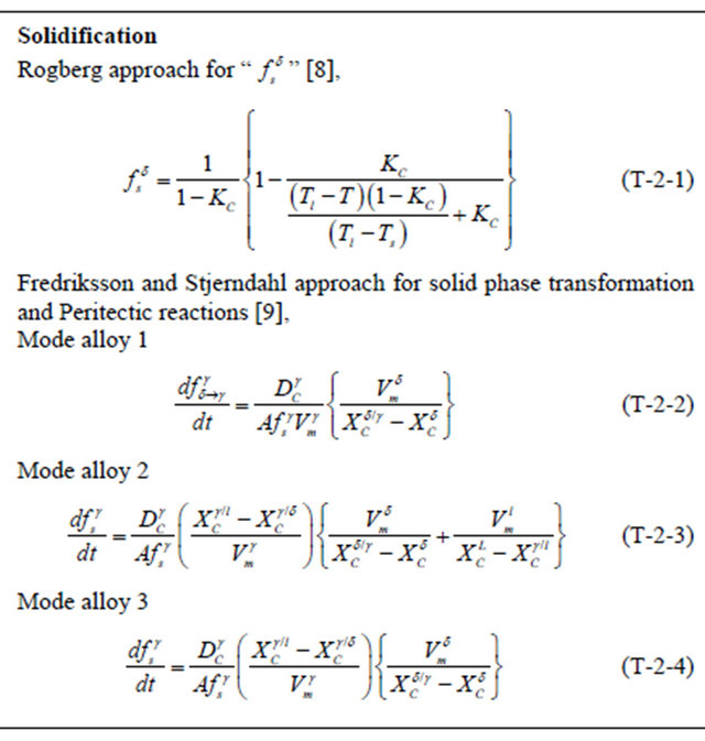 Mold Thermo-Mechanical Rigidity Criterion for Surface Quality of ...