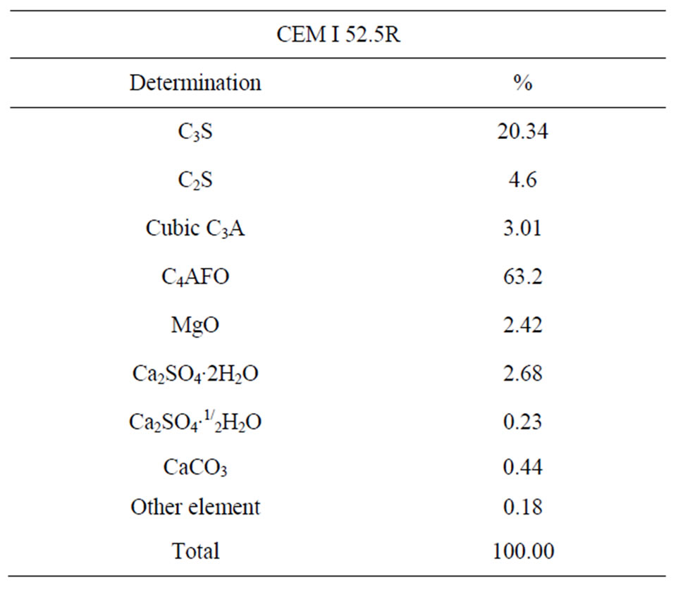 Influence of Comb-Polymer Structure on C3S Phase Hydration