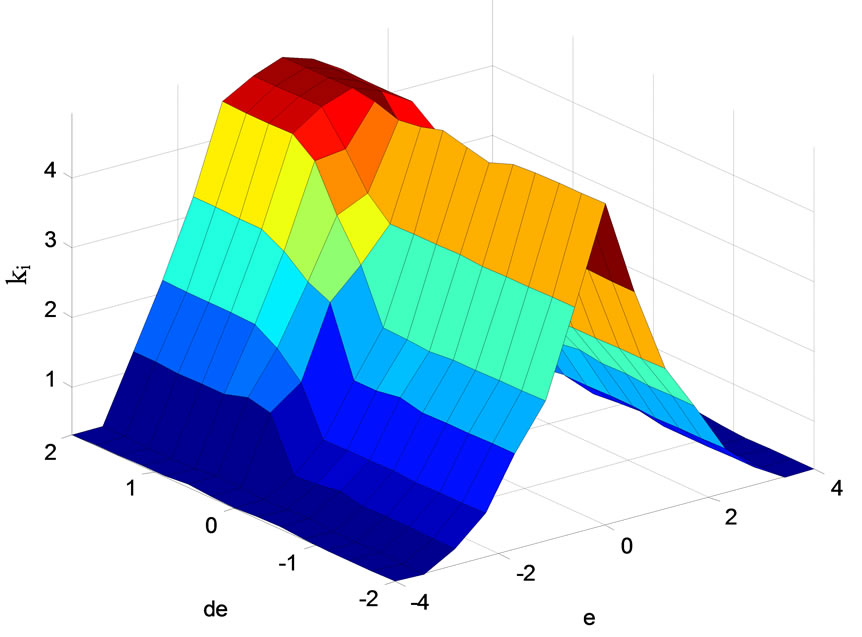 Artificial Intelligence Application’s for 4WD Electric Vehicle Control ...
