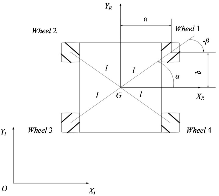Modeling and Adaptive Control of an Omni-Mecanum-Wheeled Robot