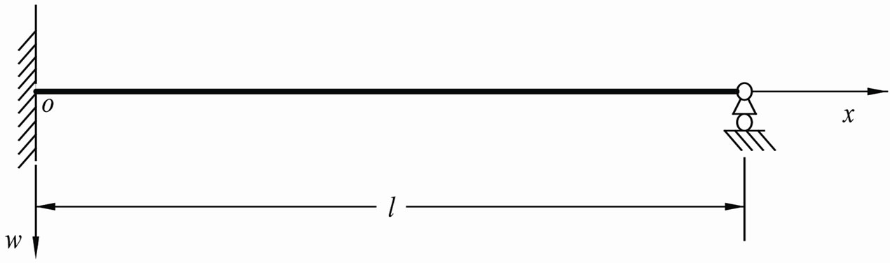 The Bending of Rectangular Deep Beams with Fixed at Both Ends under ...